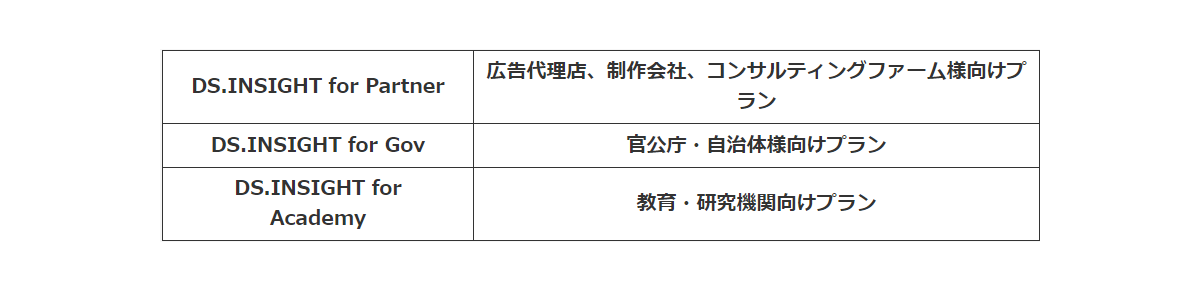 「DS.INSIGHT」とは？Yahoo!ユーザーの行動データをマーケティングの課題解決に活用できる分析ツール！料金・使い方をご紹介 - インターグ株式会社